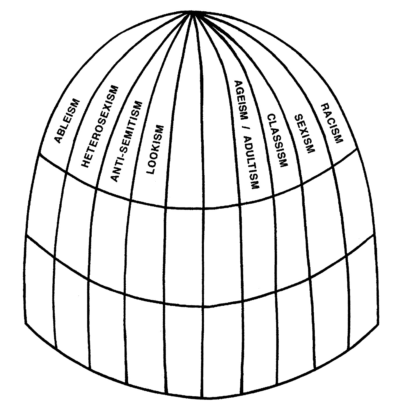 Cage of Oppression – cultural bridges to justice